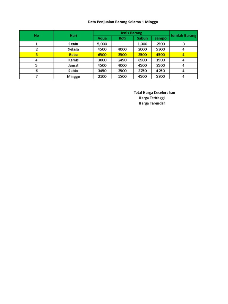 Latihan Table Mila | PDF
