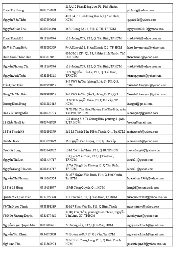 Dskh Chung Khoan Thang Long Tphcm Bộ Số 3 | PDF