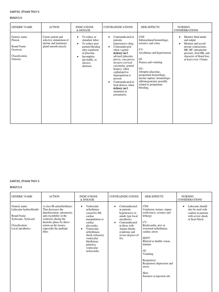 Drug Study.. | PDF | Childbirth | Medical Specialties