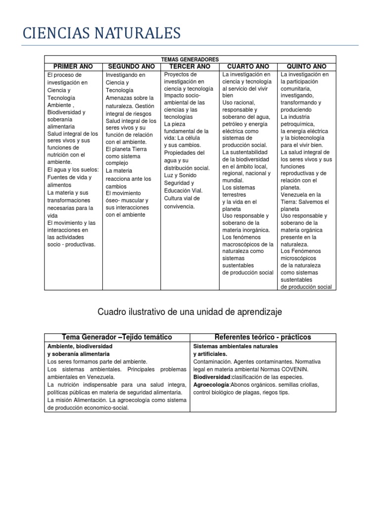 Temas Generadores | PDF | Deportes | Estadísticas