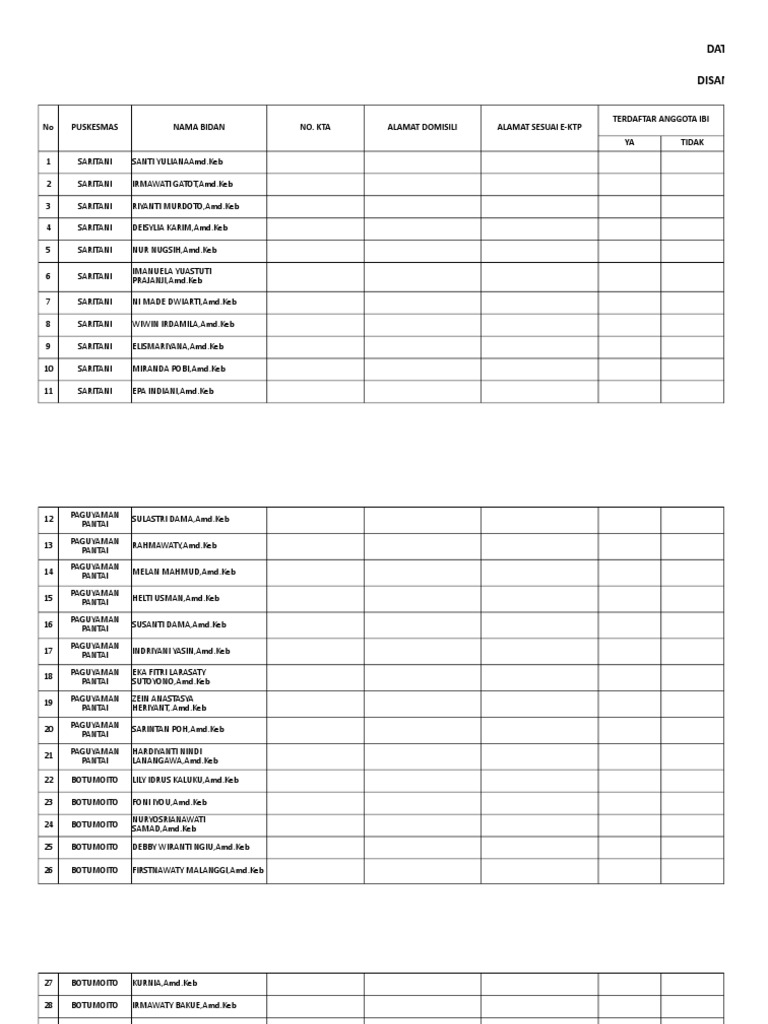 Data Kta Ibi Boalemo 2019 | PDF
