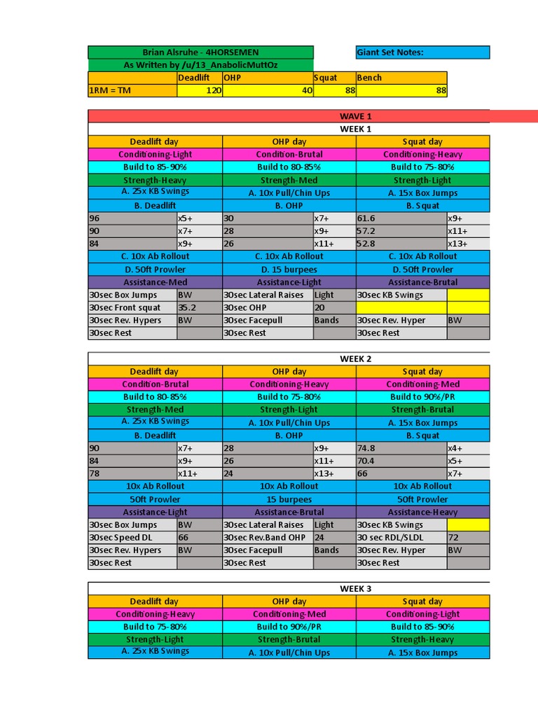 Brian Alsruhe's 4HORSEMEN | PDF | Games Of Physical Skill | Weight Training