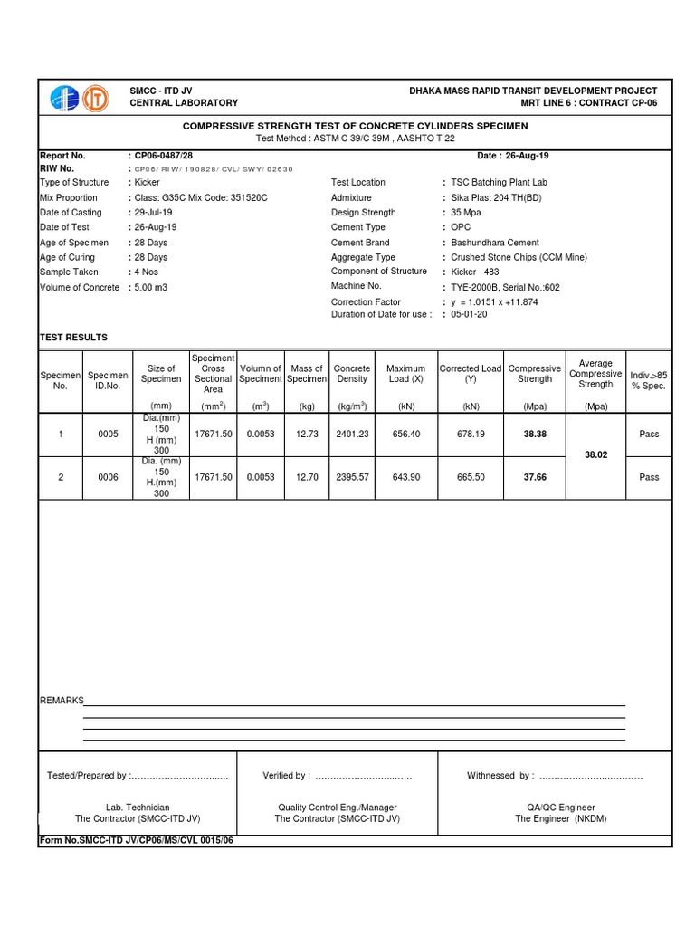 Compressive Strength Test of Concrete Cylinders Specimen: CP06/RIW ...