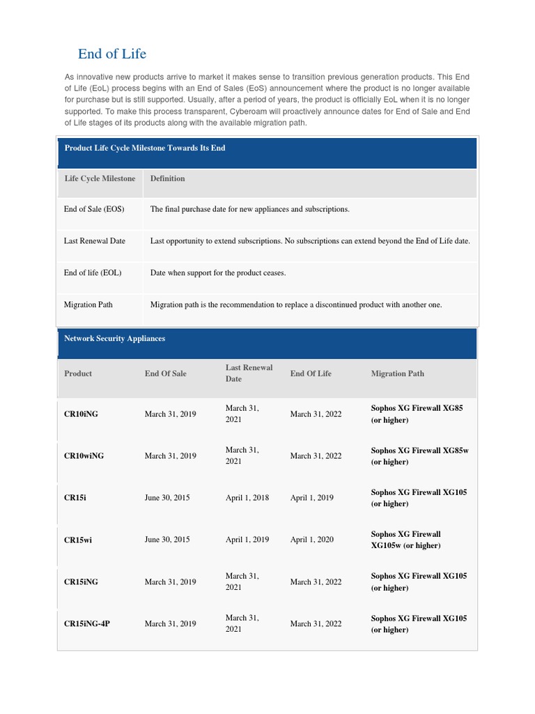 End of Life Cyberoam | PDF | Computer Security | Security