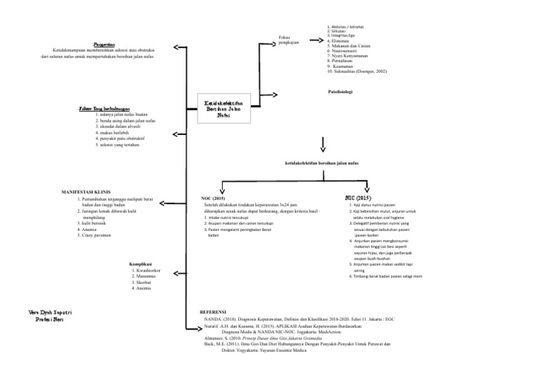 WOC LP Oksigenasi | PDF