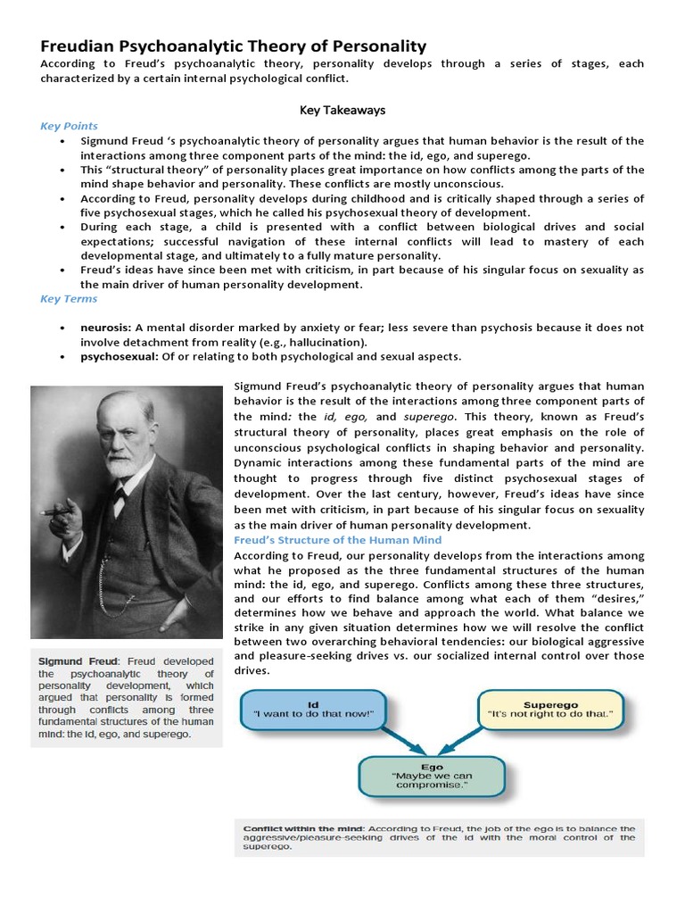 Freud's Structural Theory of Personality: An Overview of Freudian ...