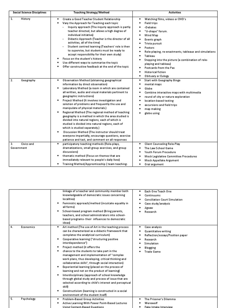 Teaching Strategies for Social Sciences | PDF | Teachers | Learning