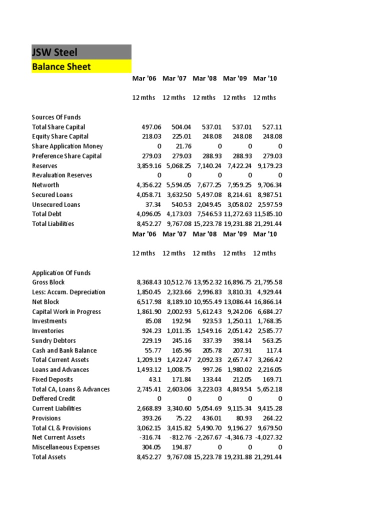 Balance Sheet Ratio Analysis Pdf Equity Finance Expense