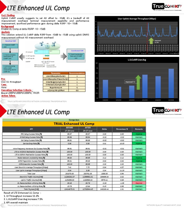 LTE Enhanced UL Comp Trial | PDF | Lte (Telecommunication) | Wireless