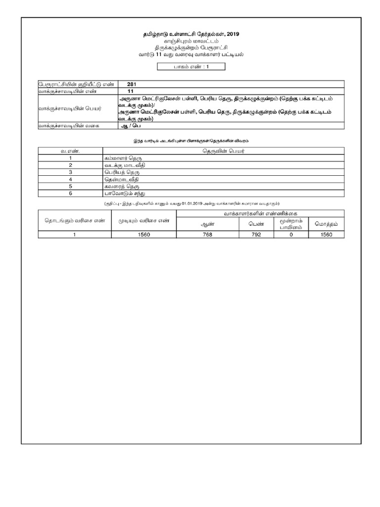 Electoral Roll Download Display | PDF