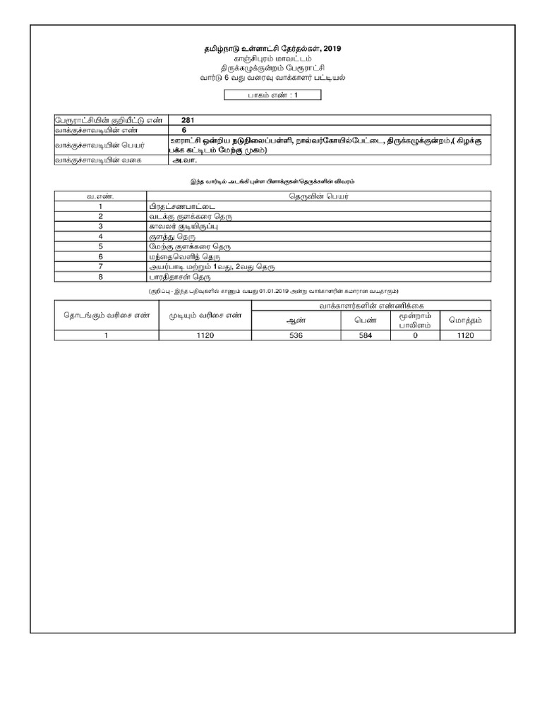 Electoral Roll Download Display | PDF