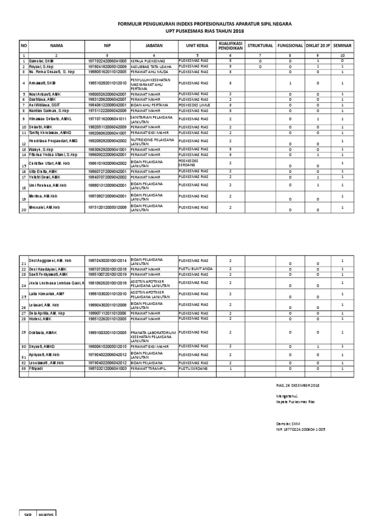 Form Profesionalitas ASN | PDF