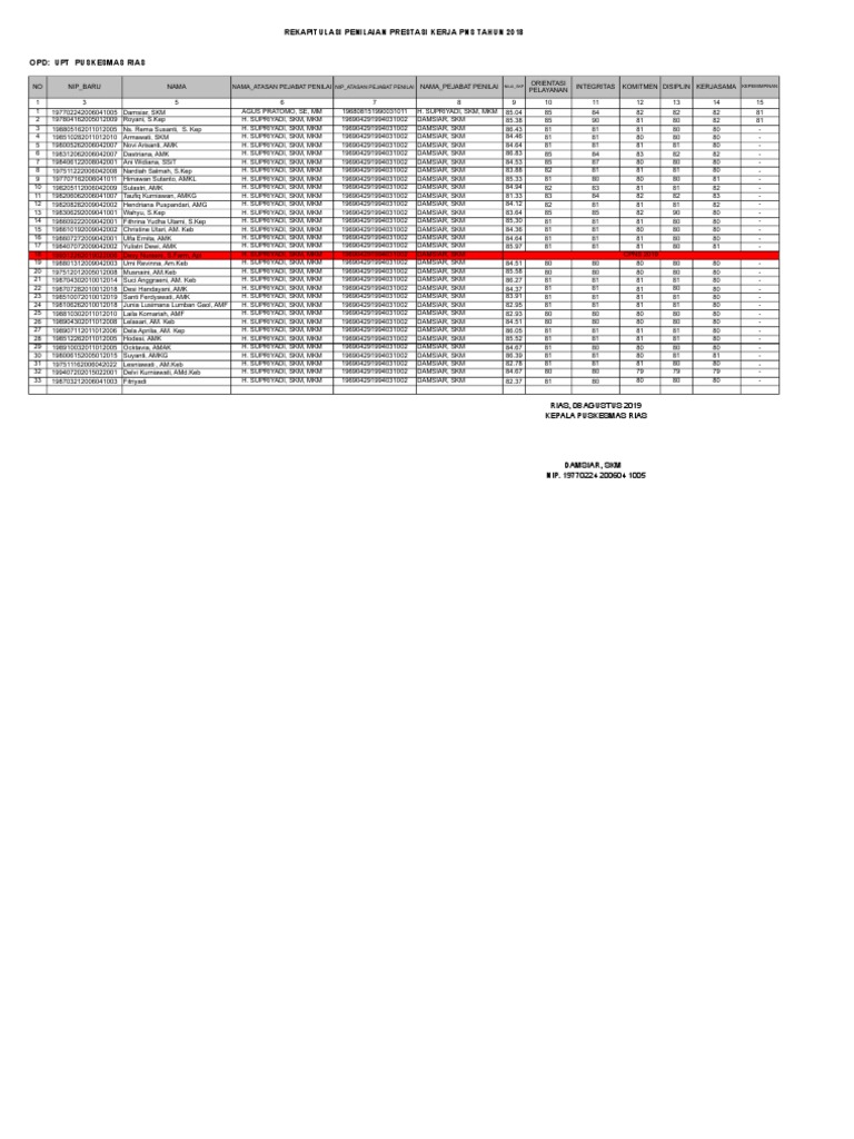 Lampiran Surat E-Lapkin 2018 | PDF