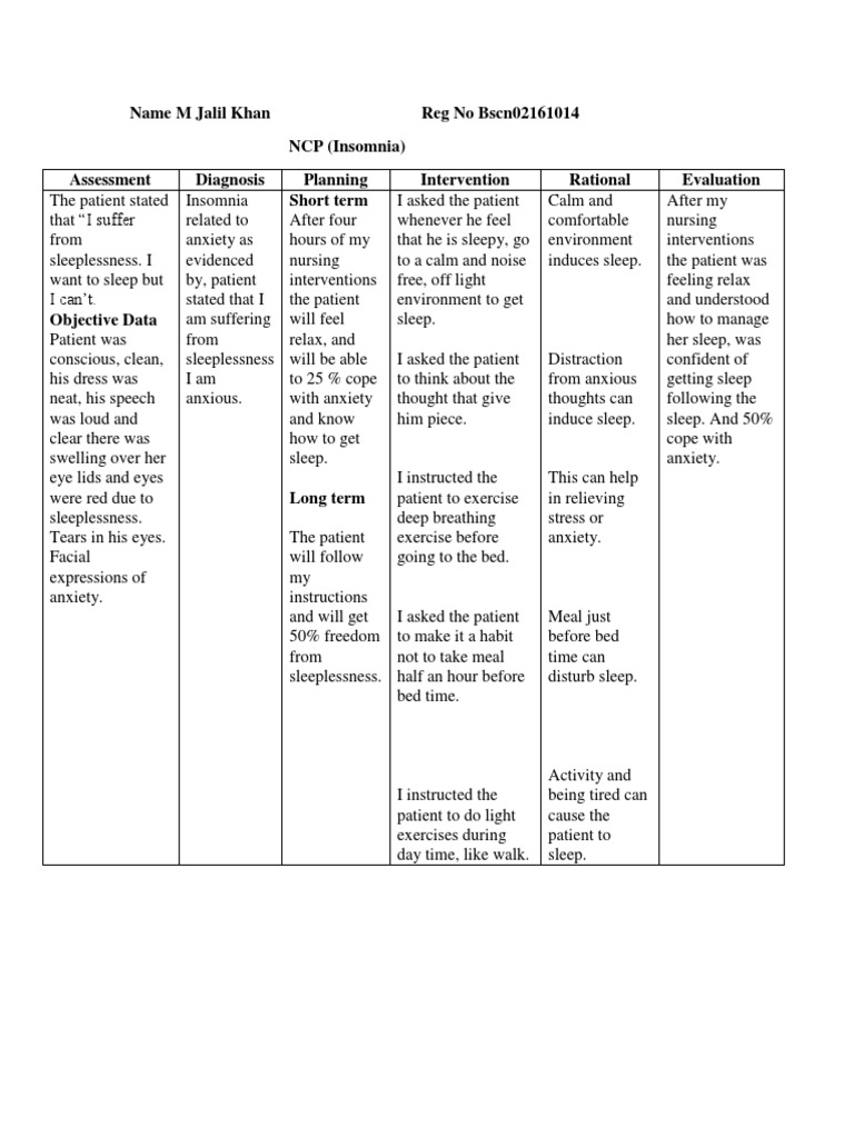 NCP Insomnia | PDF | Insomnia | Sleep