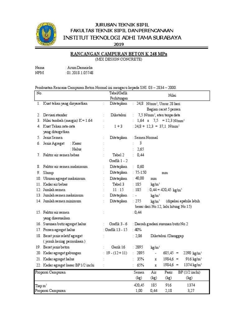 Perhitungan Mix Design Beton | PDF