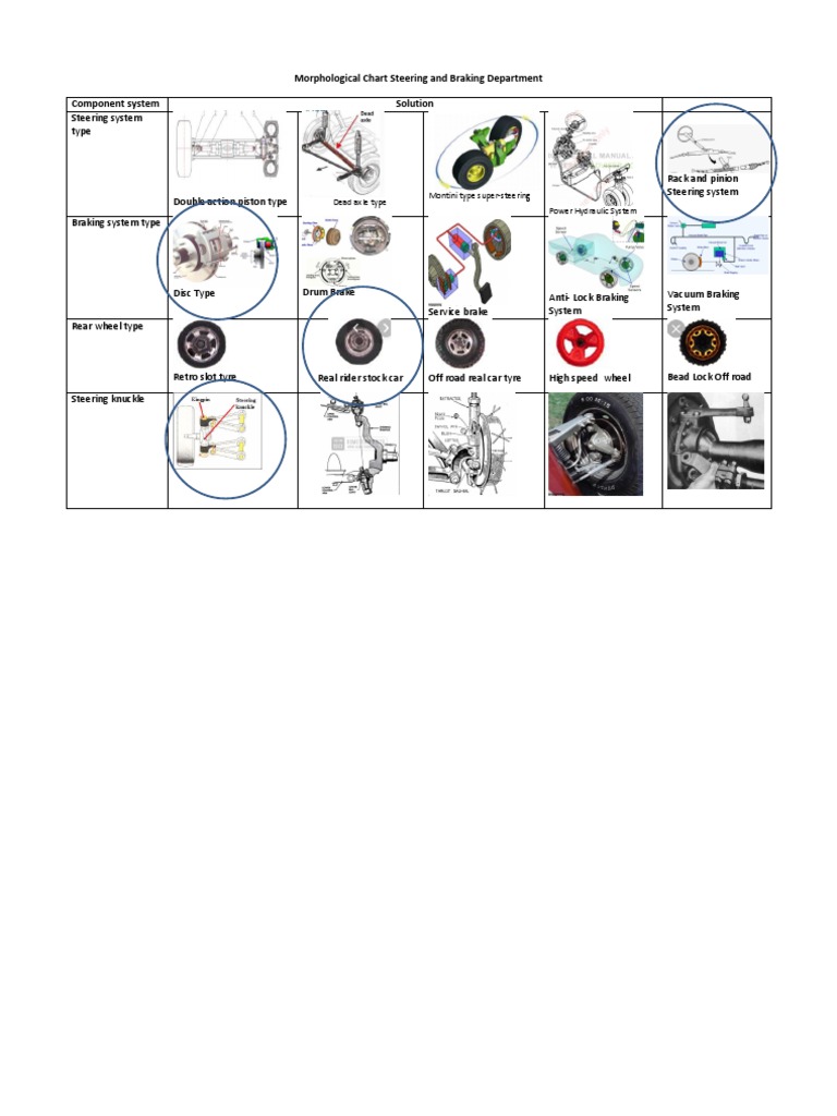 Morphological Chart Steering and Braking | PDF | Technology & Engineering