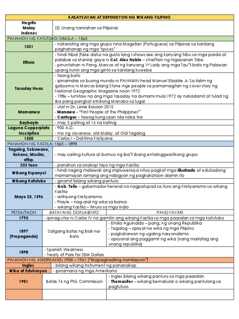 Filipino Reviewer | PDF