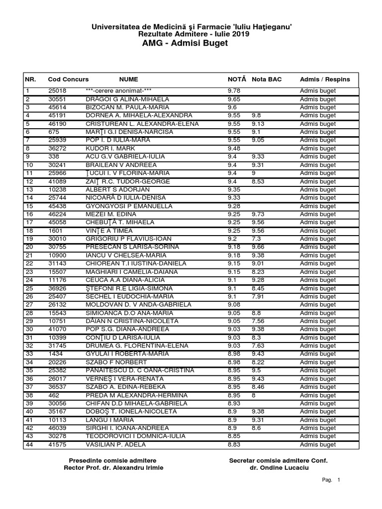 AMG - Admisi Buget: Universitatea de Medicin Ă Şi Farmacie 'Iuliu Haţieganu' Rezultate Admitere ...