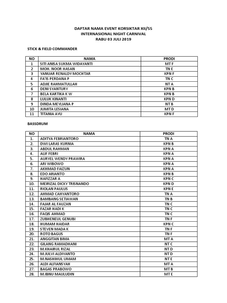 Daftar Nama Panitia | PDF