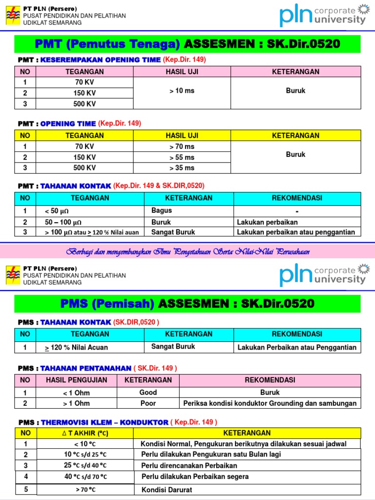 4.1 SK - Dir.0520 PMT, PMS, CT, PT-CVT, La | PDF