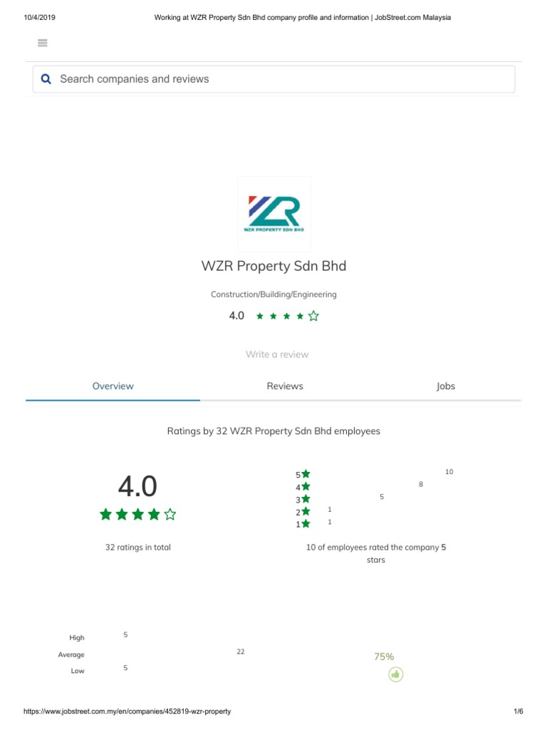 WZR Property Sdn Bhd Company Overview | PDF | Employment | Business