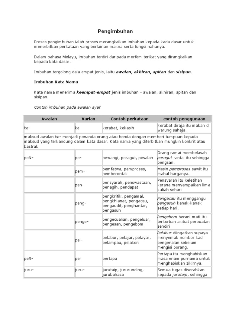 Pengimbuhan | PDF