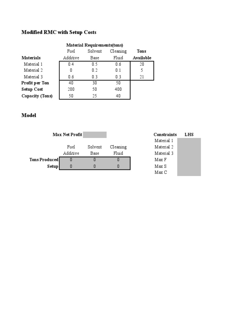 Modified RMC With Setup Costs: Material Requirements (Tons) Tons ...