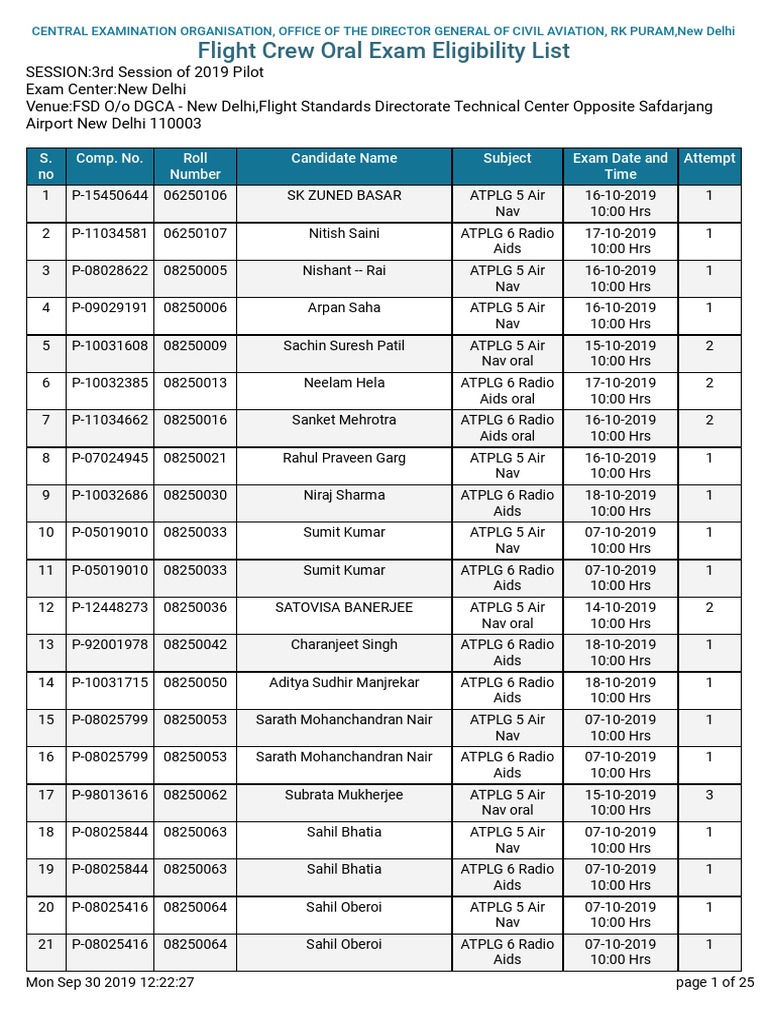 Atpl Oral List | PDF