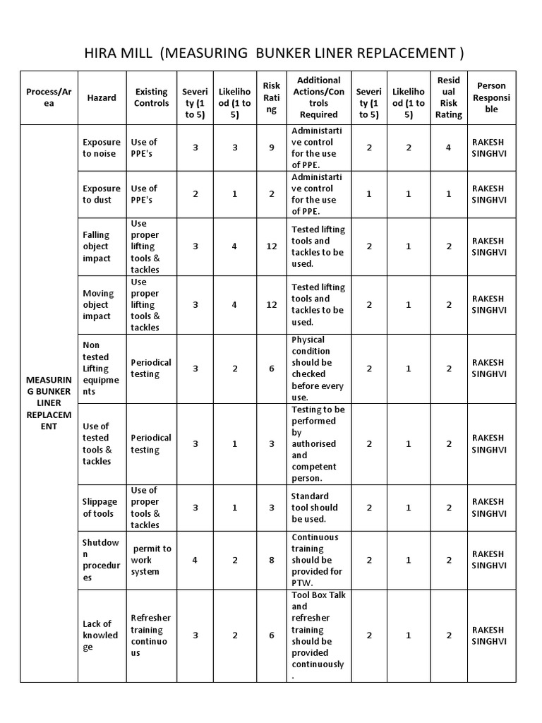 Measuring Bunker Liner Replacement Risk Assessment | PDF | Safety ...