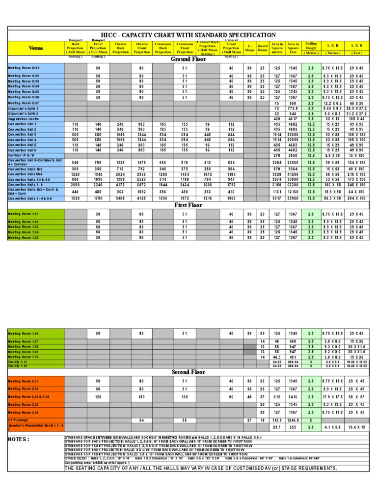 Hicc - Capacity Chart | PDF | Tourist Attractions | Culture Of Queensland