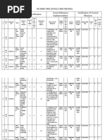 SWP 01 - Delivery, Unloading, Storage and Transferring of Materials ...