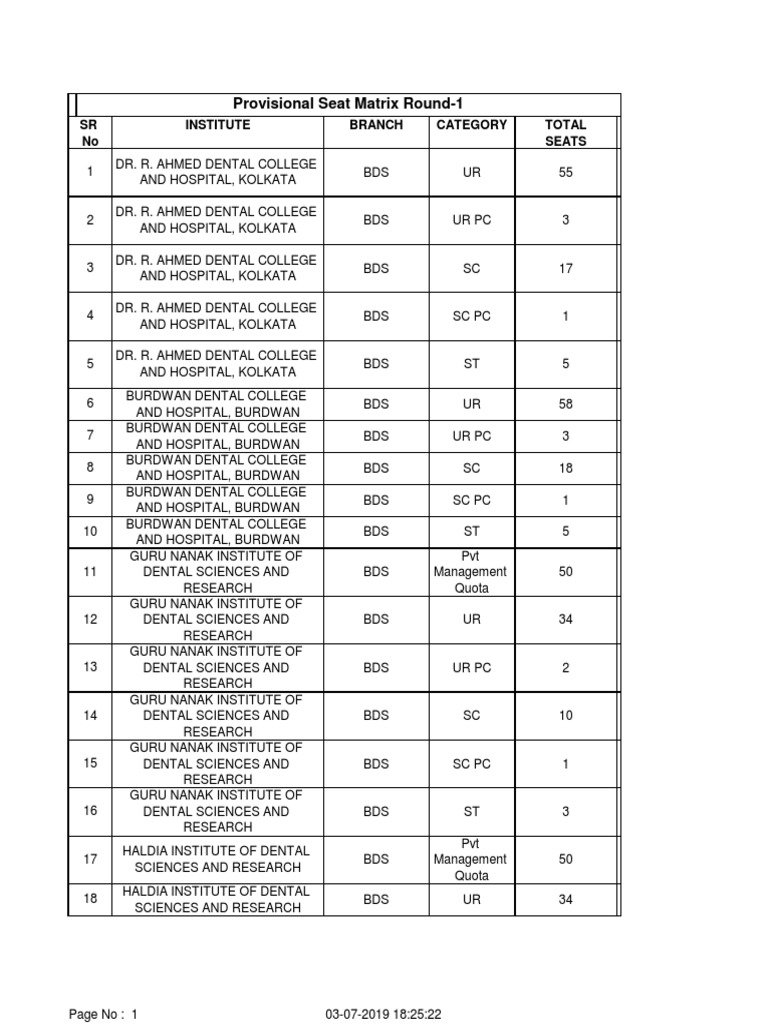 Provisional Seat Matrix Round-1: Institute Branch Category Total Seats ...