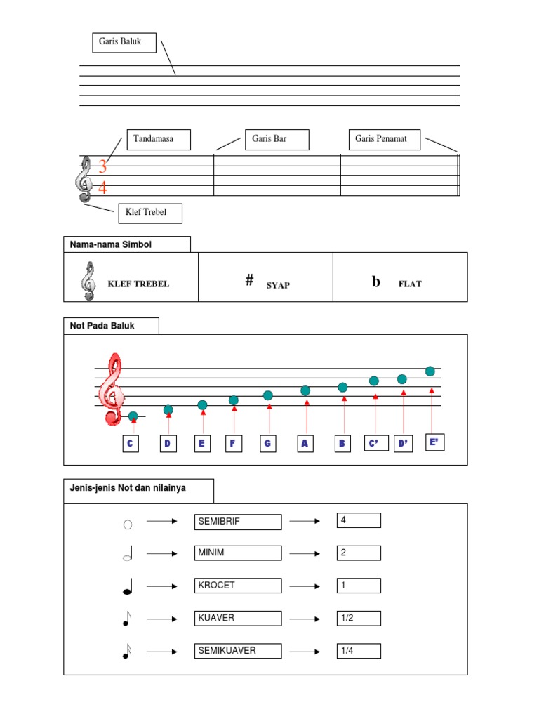 Nota Muzik PDF | PDF