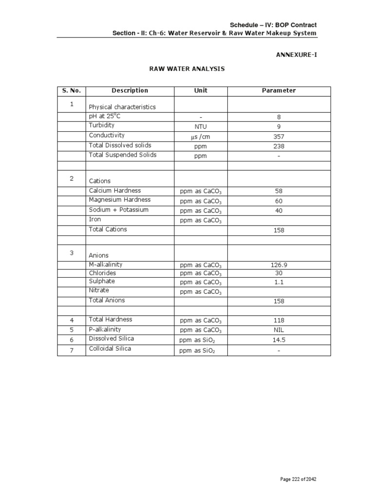 Schedule - IV: BOP Contract Section - II:: Page 222 of 2042 | PDF