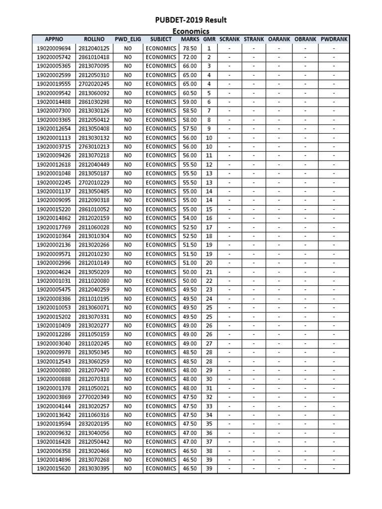Pubdet 2019 | PDF | Economic Theories | Economics