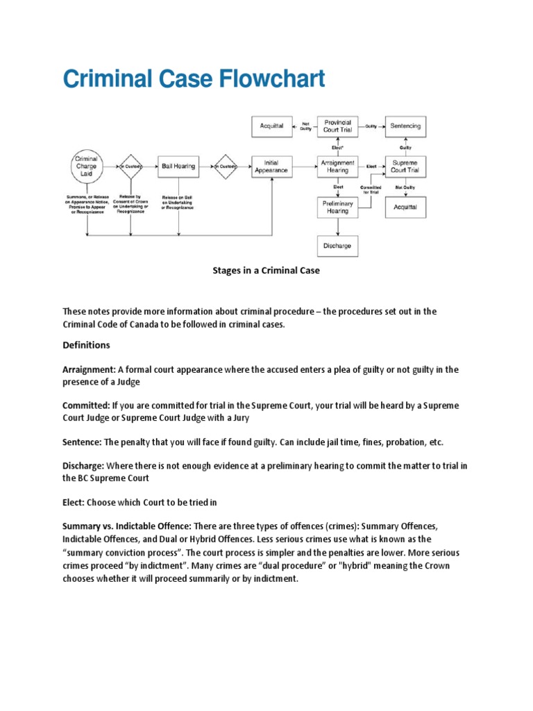 Criminal Case Flowchart Stages | PDF | Acquittal | Indictment