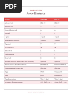 Raavi Keyboard Layout Punjabi | PDF