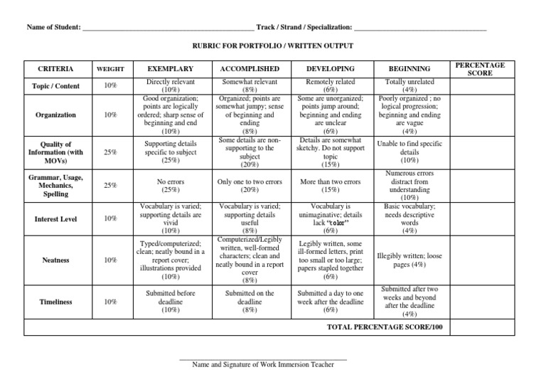 Immersion Rubric For Portfolio | PDF | Cognition | Communication
