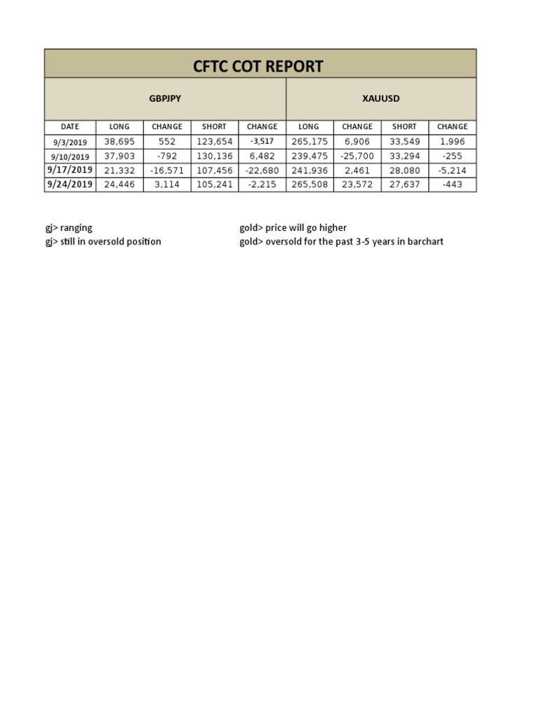 Analysis of CFTC Commitments of Traders reports and trading data ...
