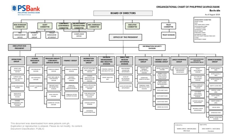 Organizational Chart August 2019 | PDF | Analytics | Regulatory Compliance