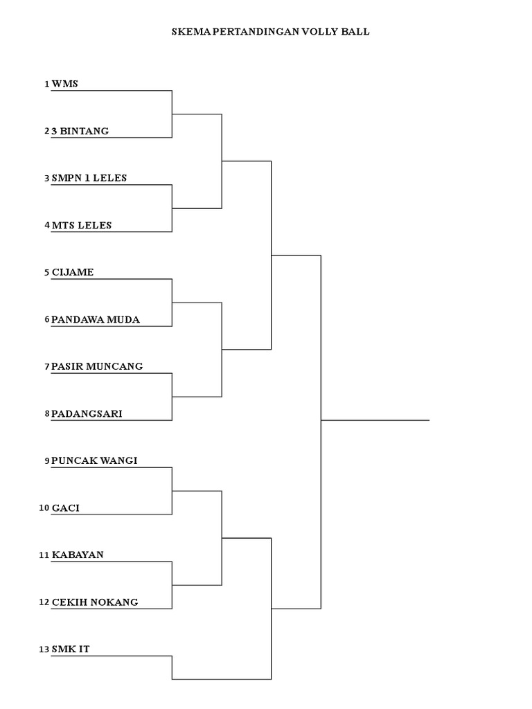 Jadwal Pertandingan Voli 2019 | PDF