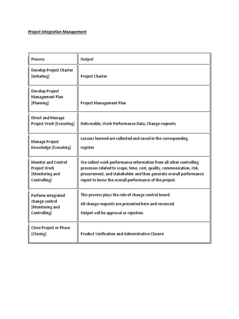PMI Process Outputs | PDF | Risk Management | Business