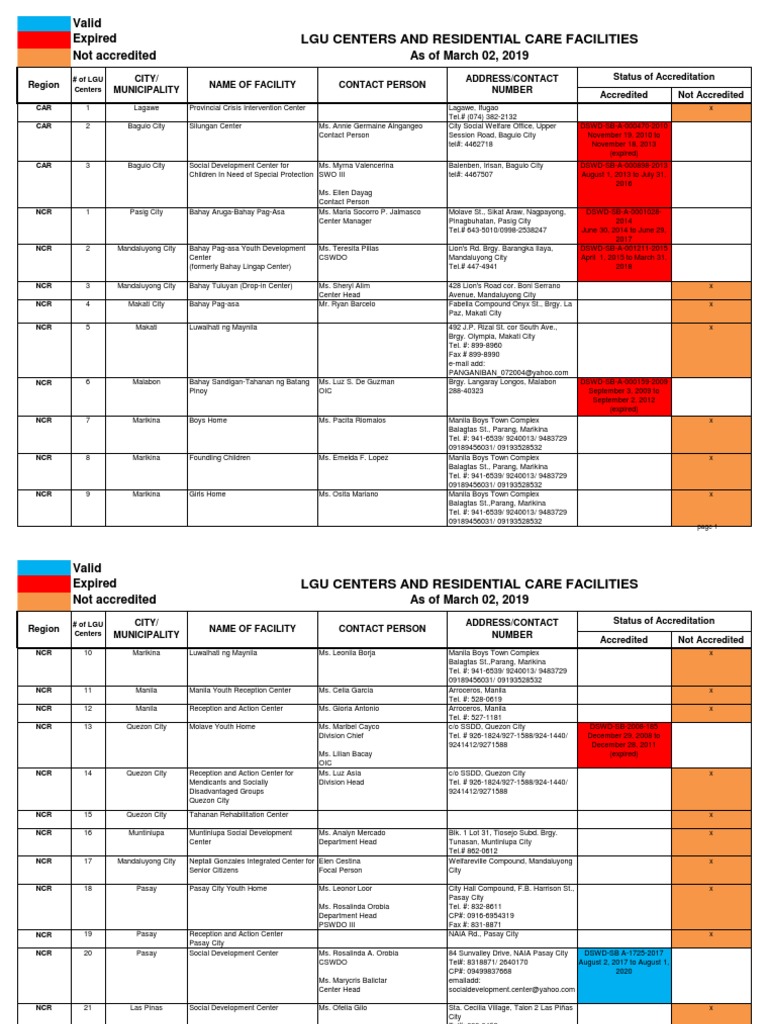 Ertyuiop | PDF | Metro Manila | Philippines
