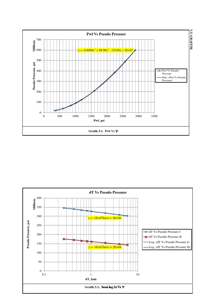 PWF Vs Pseudo Pressure | PDF | Pressure | Physical Quantities
