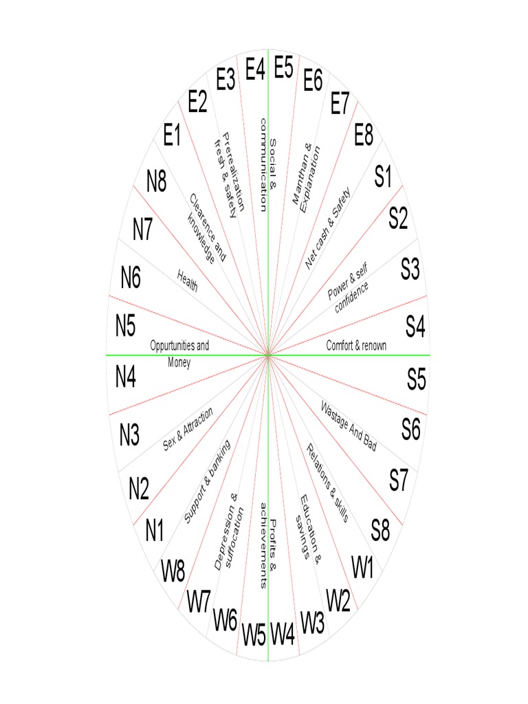 E7 E6 E5 E3 E4 E2 E1: Prerealization Fresh & Safety | PDF