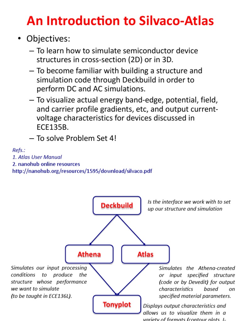 Simulating Semiconductor Devices Using Silvaco Atlas: An Introduction ...