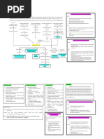 LP DAN ASKEP Hematemesis Melena FREDRICK Immanuel | PDF