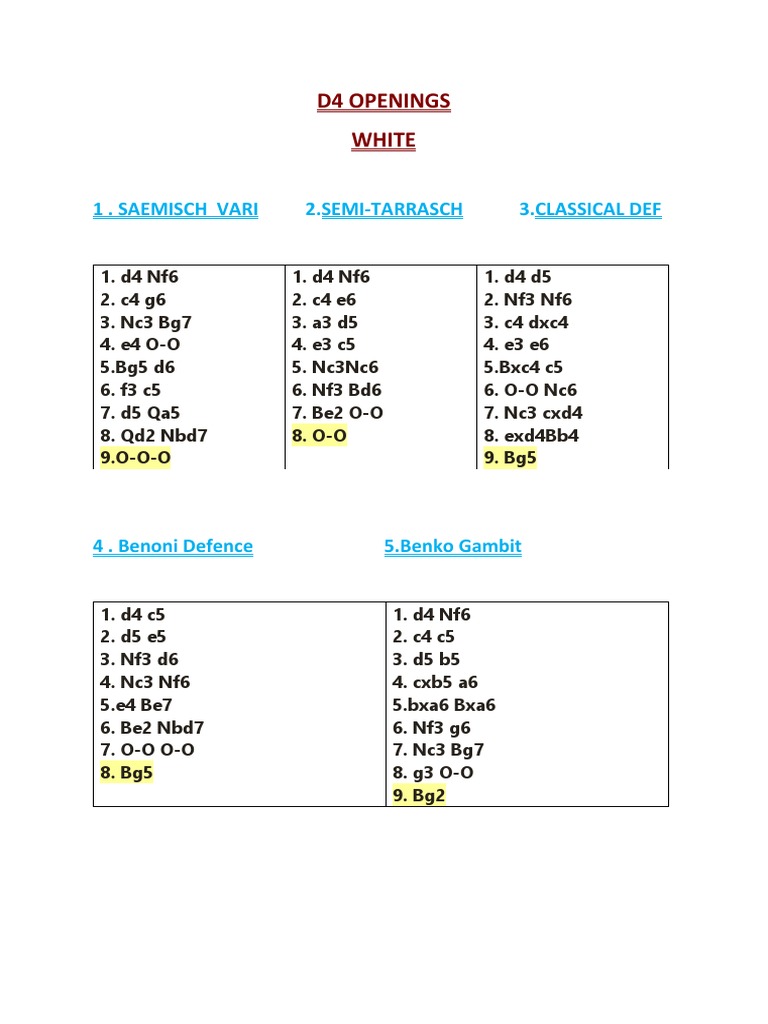 D4 Openings White: 1 - Saemisch Vari 2.Semi-Tarrasch 3.classical Def | PDF