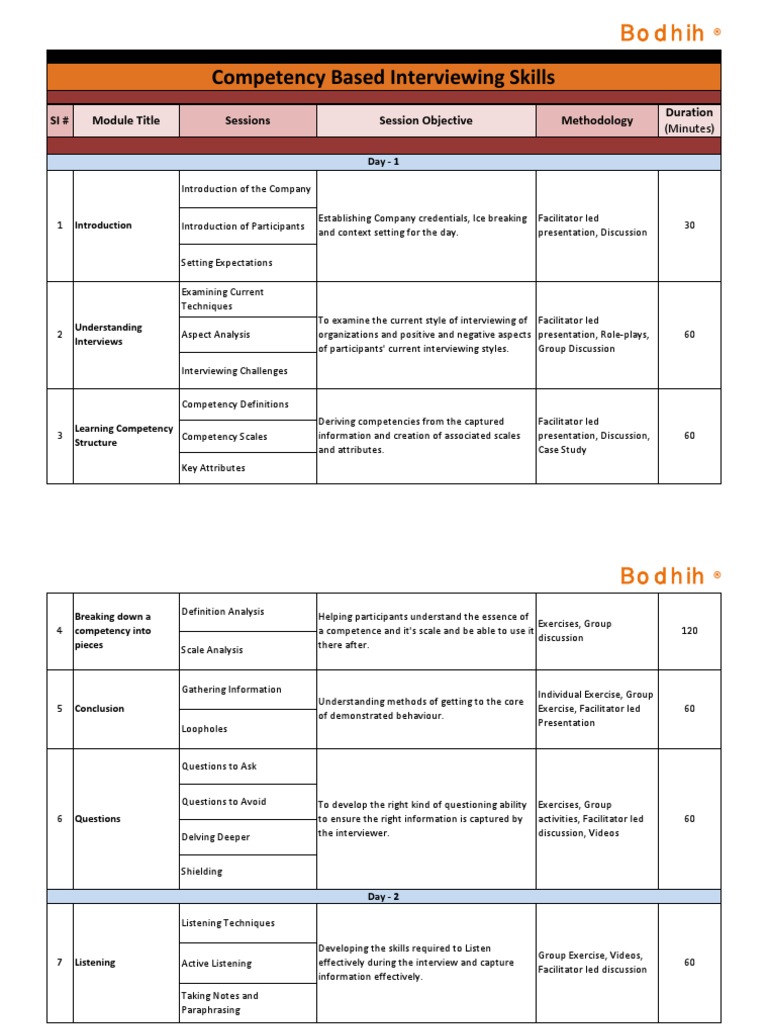 Competency Based Interviewing Skills: Bodhih | PDF | Facilitator ...