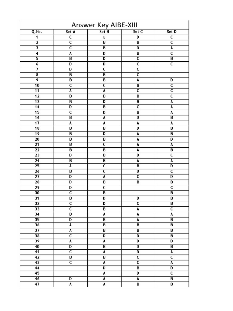 AIBE Exam Question Paper Answer Key XIII | PDF